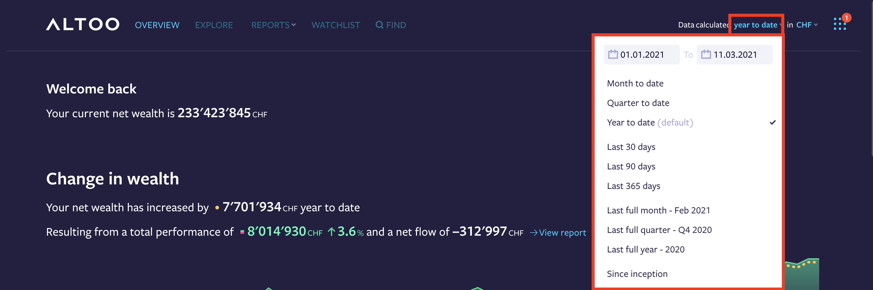 Navigation the Altoo Platform | docs.altoo.io