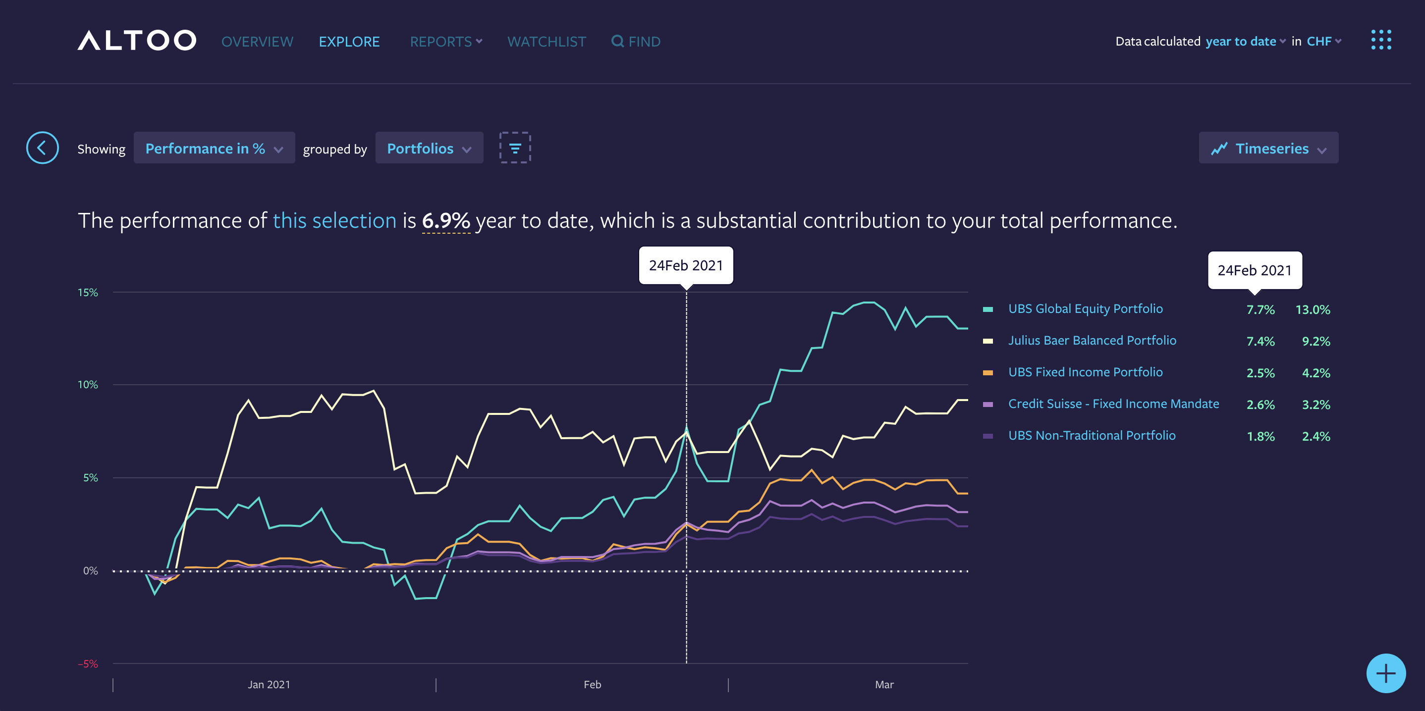 Navigation the Altoo Platform | docs.altoo.io
