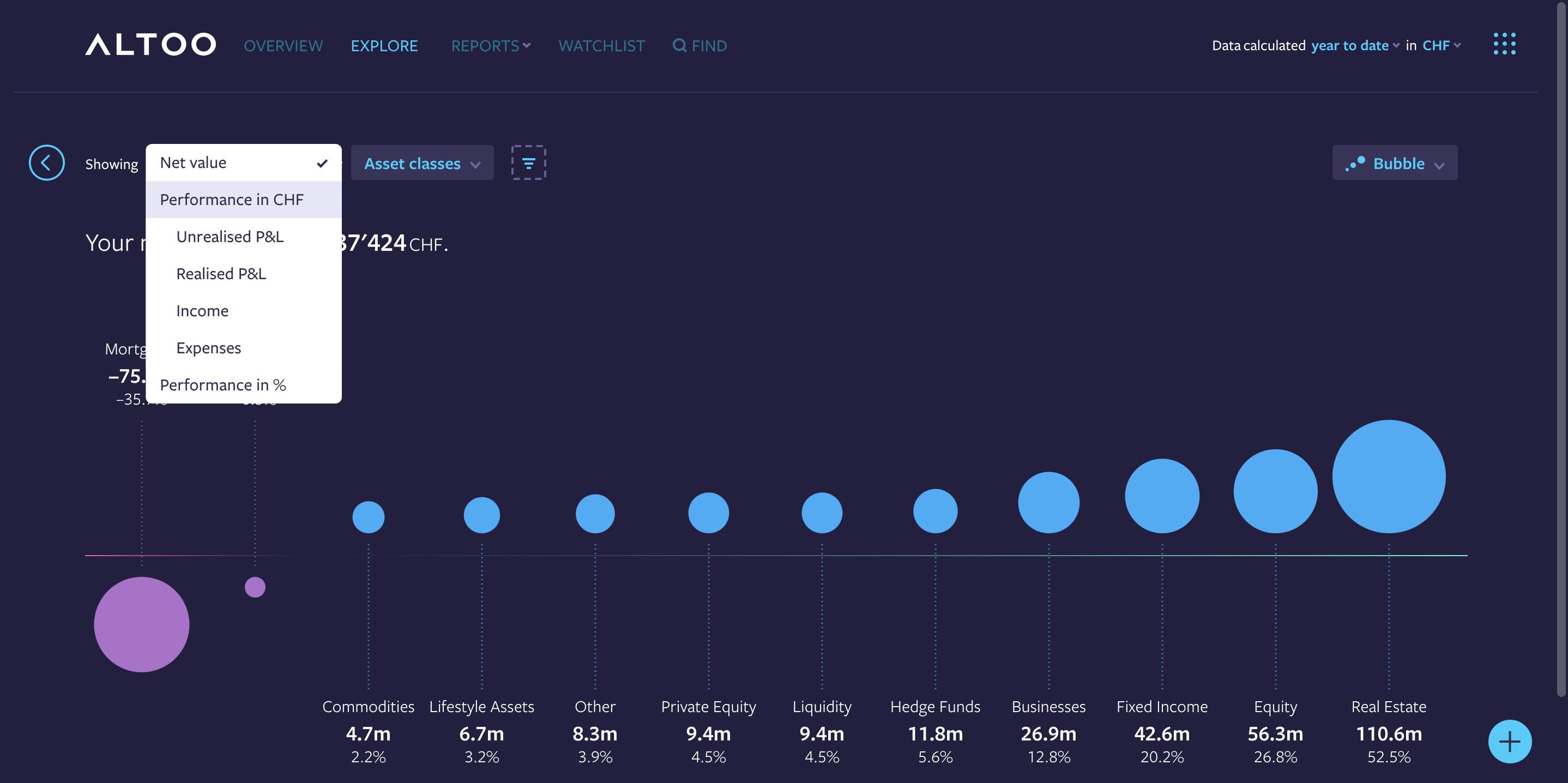 Navigation the Altoo Platform | docs.altoo.io
