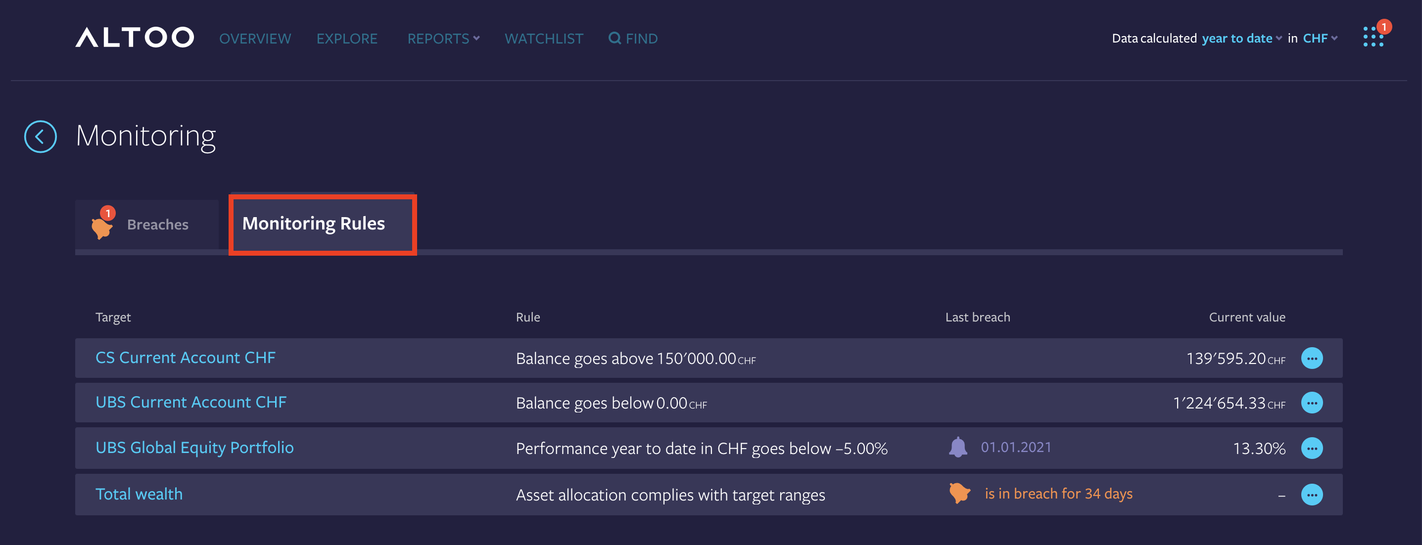 Navigation the Altoo Platform | docs.altoo.io