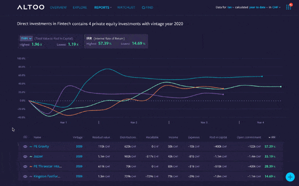 Private Equity | docs.altoo.io