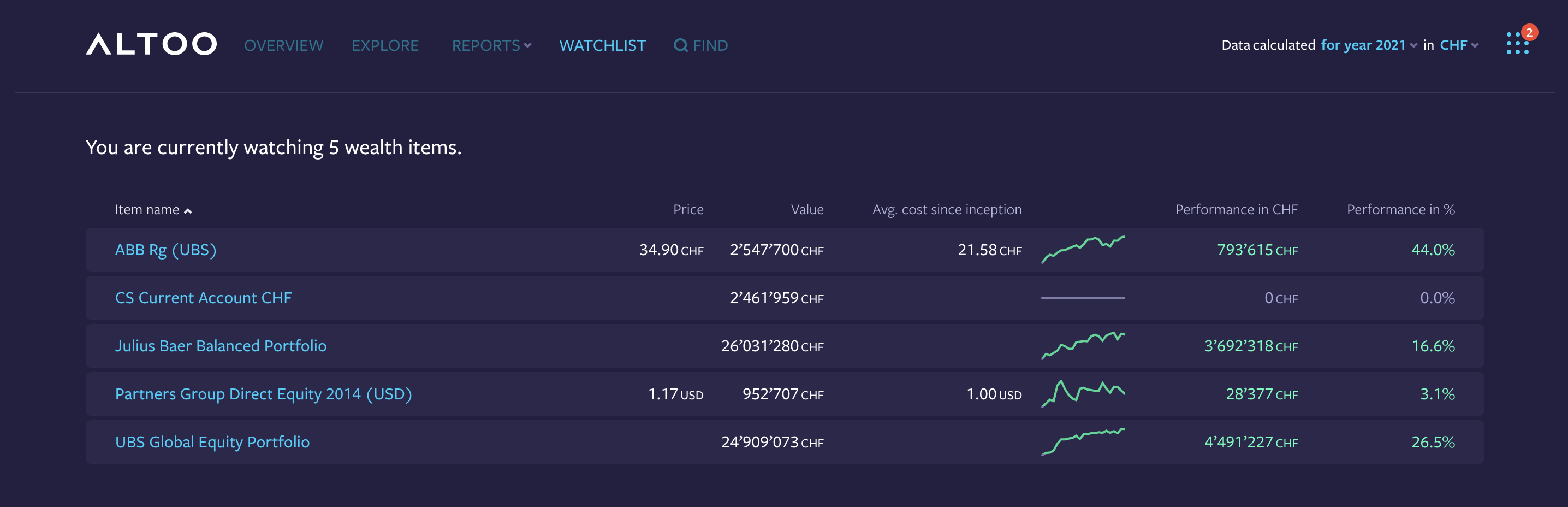 Top navigation | docs.altoo.io